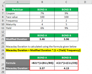 Macaulay Duration Formula | Example with Excel Template