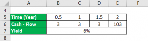 Macaulay Duration Formula | Example with Excel Template