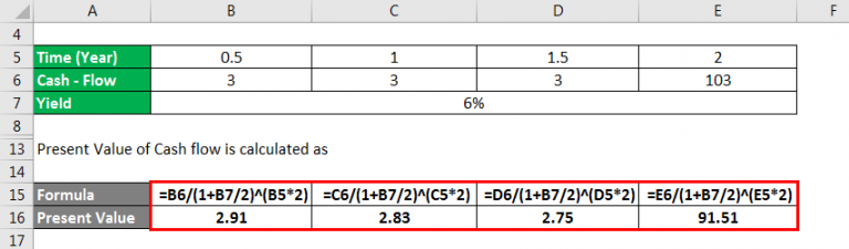 Macaulay Duration Formula | Example with Excel Template