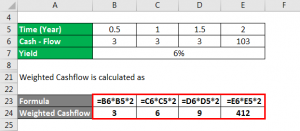 Macaulay Duration Formula | Example with Excel Template