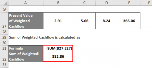 Macaulay Duration Formula | Example with Excel Template