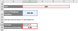 Macaulay Duration Formula | Example with Excel Template