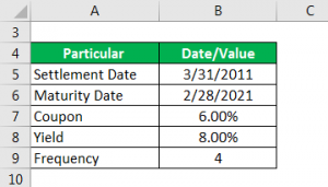 Macaulay Duration Formula | Example with Excel Template