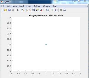 Matlab Comet() | Steps and Methods to Use Matlab Comet() Function