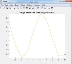 Matlab Comet() | Steps and Methods to Use Matlab Comet() Function