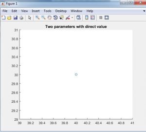 Matlab Comet() | Steps and Methods to Use Matlab Comet() Function