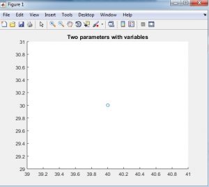 Matlab Comet() | Steps and Methods to Use Matlab Comet() Function