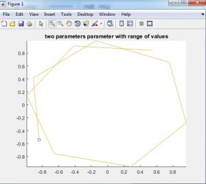 Matlab Comet() | Steps and Methods to Use Matlab Comet() Function