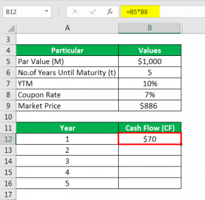 Modified Duration Formula | Calculator (Example with Excel Template)