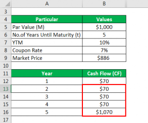 Modified Duration Formula | Calculator (Example with Excel Template)