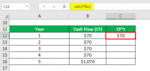 Modified Duration Formula | Calculator (Example with Excel Template)