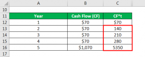 Modified Duration Formula | Calculator (Example with Excel Template)