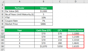 Modified Duration Formula | Calculator (Example with Excel Template)