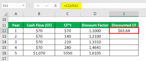Modified Duration Formula | Calculator (Example with Excel Template)