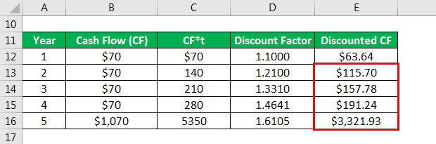 Modified Duration Formula Calculator Example With Excel Template