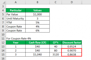 Modified Duration Formula | Calculator (Example with Excel Template)