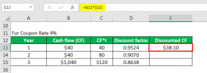 Modified Duration Formula | Calculator (Example with Excel Template)
