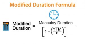 Modified Duration Formula | Calculator (Example with Excel Template)