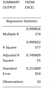 Multicollinearity | Assumptions, Violations & Detection | Examples