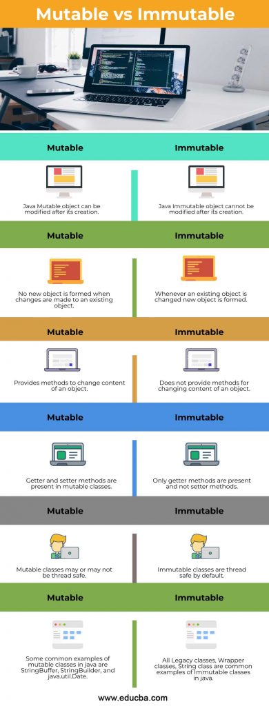 Mutable vs Immutable Java | Top 6 Differences in Data Structures Mutable vs Immutable Java | Top 6 Differences in Data Structures