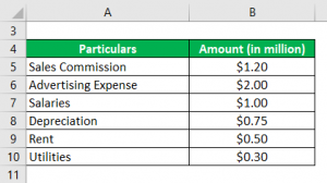 Operating Expense Formula | Calculator (Examples with Excel Template)