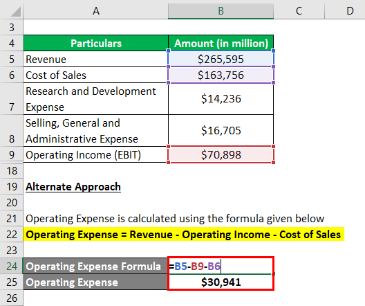 Operating Expense Formula Calculator Examples With Excel Template Operating Expense Formula Calculator Examples With Excel Template