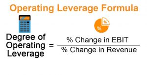 Operating Leverage Formula | Calculator (Example with Excel Template)