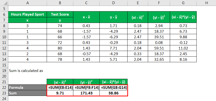 Pearson Correlation Coefficient Formula Examples Calculator