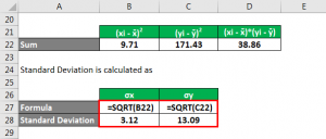 Pearson Correlation Coefficient Formula | Examples & Calculator