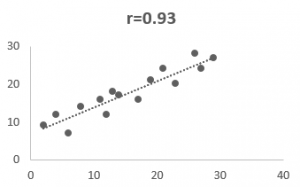 Pearson Correlation Coefficient Formula | Examples & Calculator