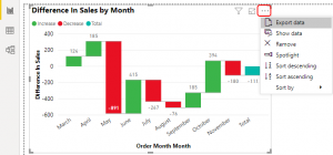 Power BI Waterfall Chart | Know How to Build Waterfall Chart in Power BI?