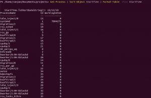 PowerShell Format Table | How to Format the Table in PowerShell?