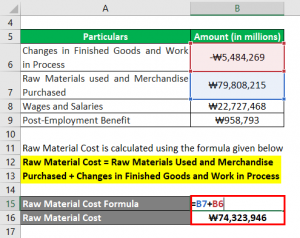 Prime Cost Formula | Calculator (Examples with Excel Template)
