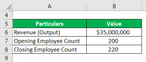 How to Calculate Productivity?| Formula, Examples, Calculator