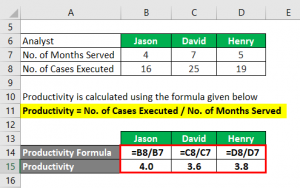 How to Calculate Productivity?| Formula, Examples, Calculator
