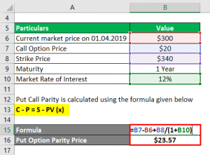 Put Call Parity Formula | How to Calculate Put Call Parity?