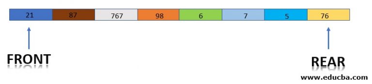Queue in Data Structure | Complete Guide to Queue in Data Structure