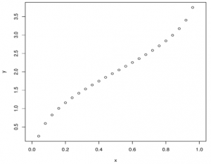 R Normal Distribution | Functions in R Normal Distribution with Example