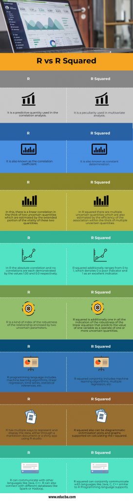R vs R Squared | Learn Top 8 Key difference with Comparision Table
