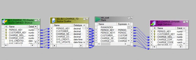 Rank Transformation in Informatica | How to perform rank transformation?