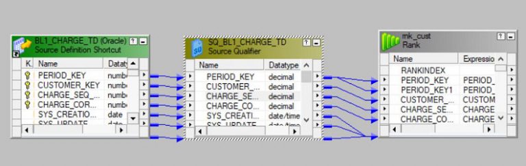 Rank Transformation in Informatica | How to perform rank transformation? Rank Transformation in Informatica | How to perform rank transformation?