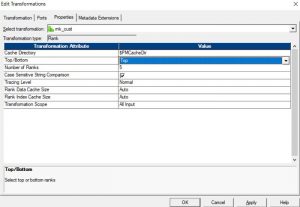 Rank Transformation in Informatica | How to perform rank transformation?