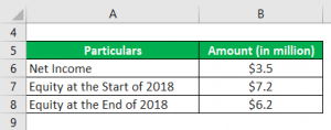 Return on Average Equity | Examples with advantages and limitations