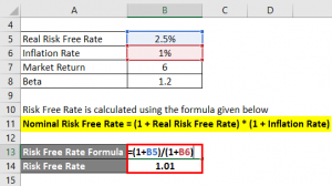Risk Free Rate Formula | How to Calculate Risk Free Rate with Examples