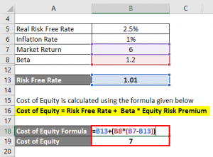 Risk Free Rate Formula | How to Calculate Risk Free Rate with Examples