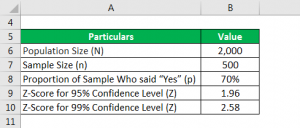 Sampling Error Formula | Calculator (Example with Excel Template)