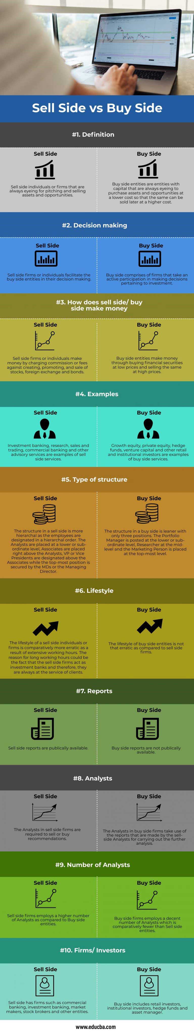 Sell Side vs Buy Side | Top 10 Differences to Learn with Infographics