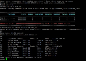Map Join in Hive | Query Examples with the Advantages and Limitations