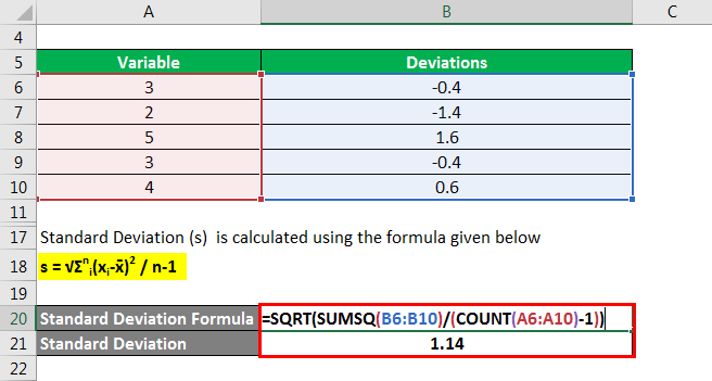 Standard Error Formula Examples Of Standard Error Formula