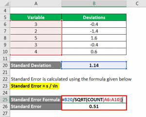 Standard Error Formula | Examples of Standard Error Formula